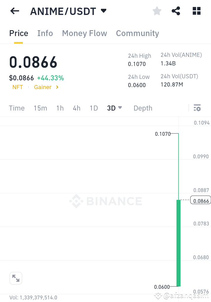 Animecoin (ANIME) Launches on Binance: A New Era for Anime E ...