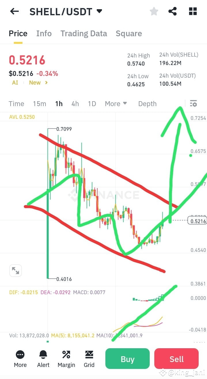 $SHELL There are business opportunities, trade to go up and | MR FAHAD ...