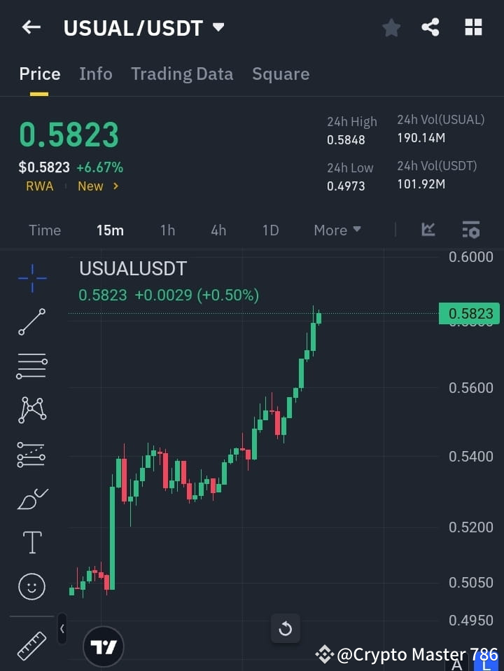 $USUAL /USDT Bull Run Alert! 🔥💯 Current Price: $0.5823 $U | Crypto Master 786 on Binance Square