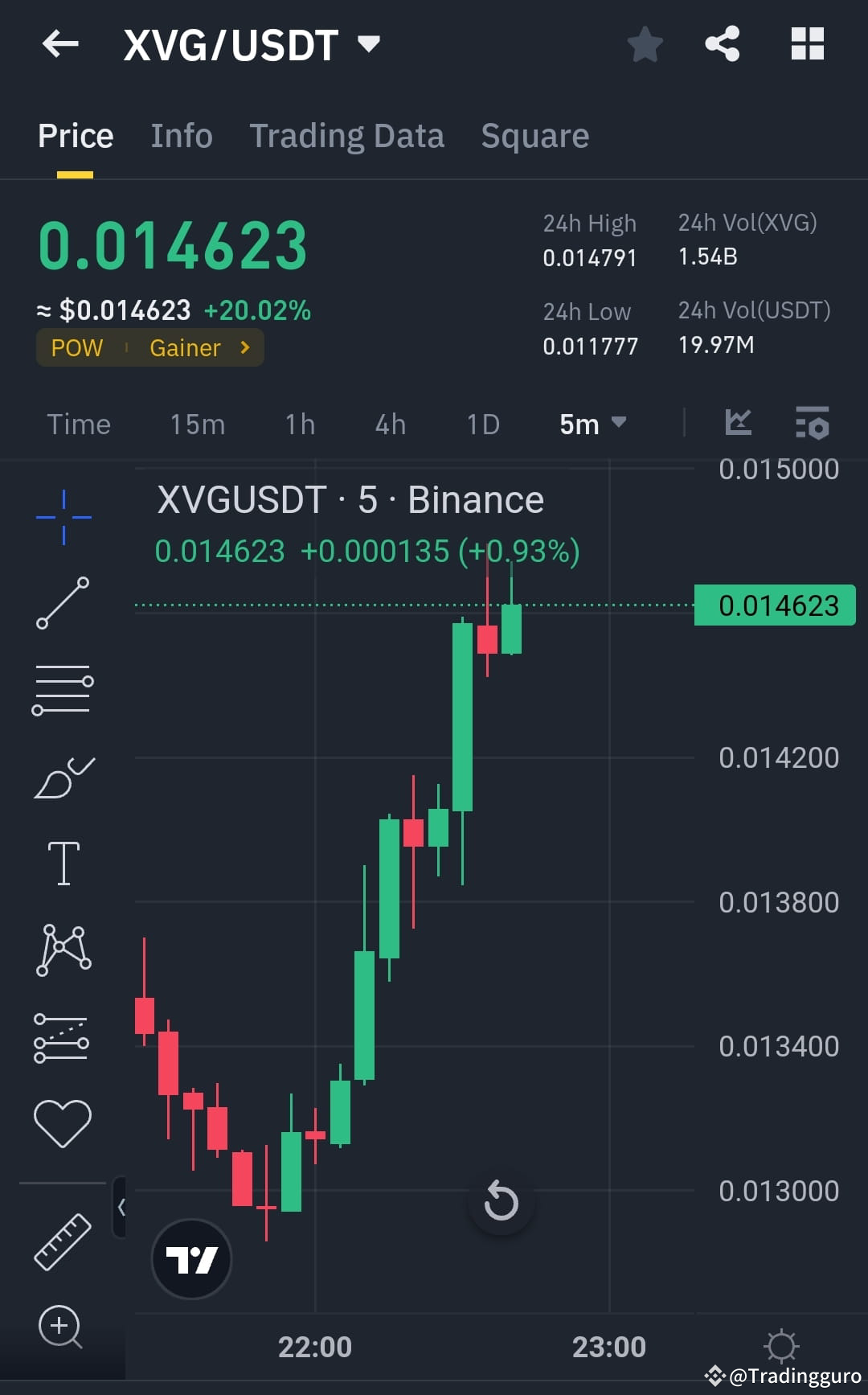 🚀 $XVG /USDT: On the Move – Opportunity Alert! 🚀 Verge | Tradingguro on Binance Square