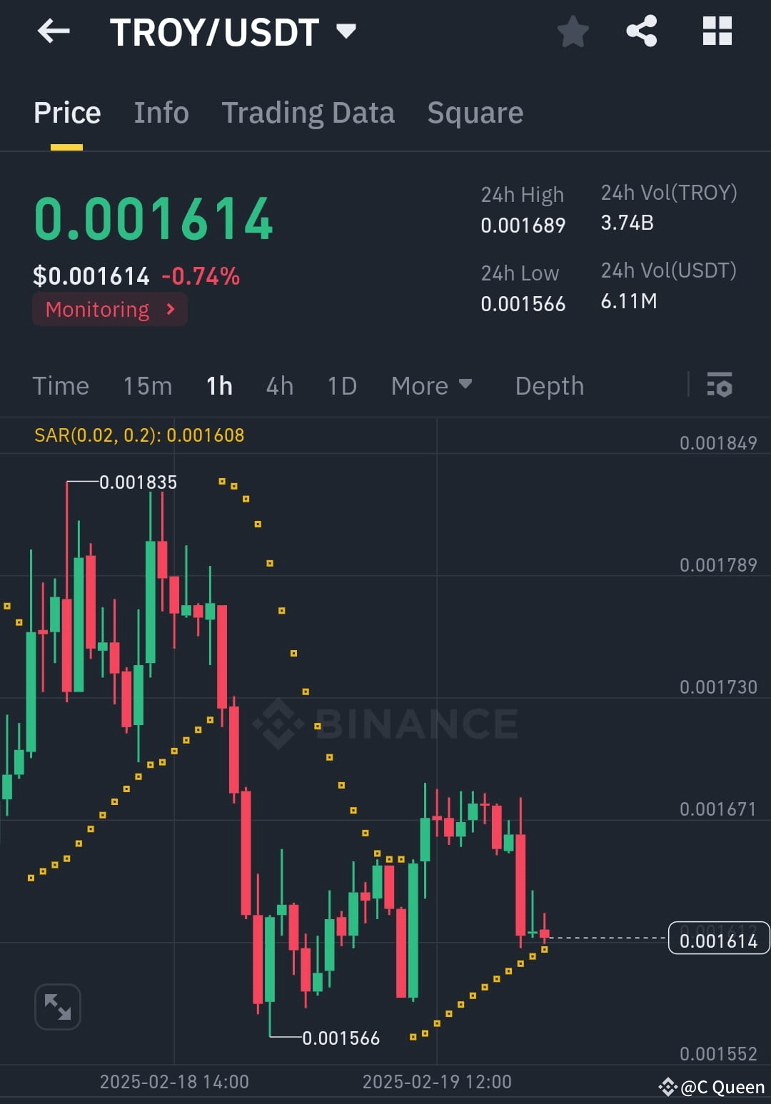 $TROY /USDT – BEARS IN CONTROL! SHORT SETUP ACTIVE 🔻 Ent | C Queen on Binance Square
