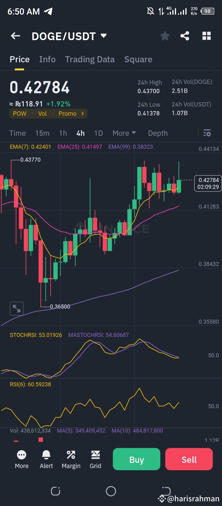 $DOGE NEXT TARGET? Dogecoin's price is hovering around $0.4 ...