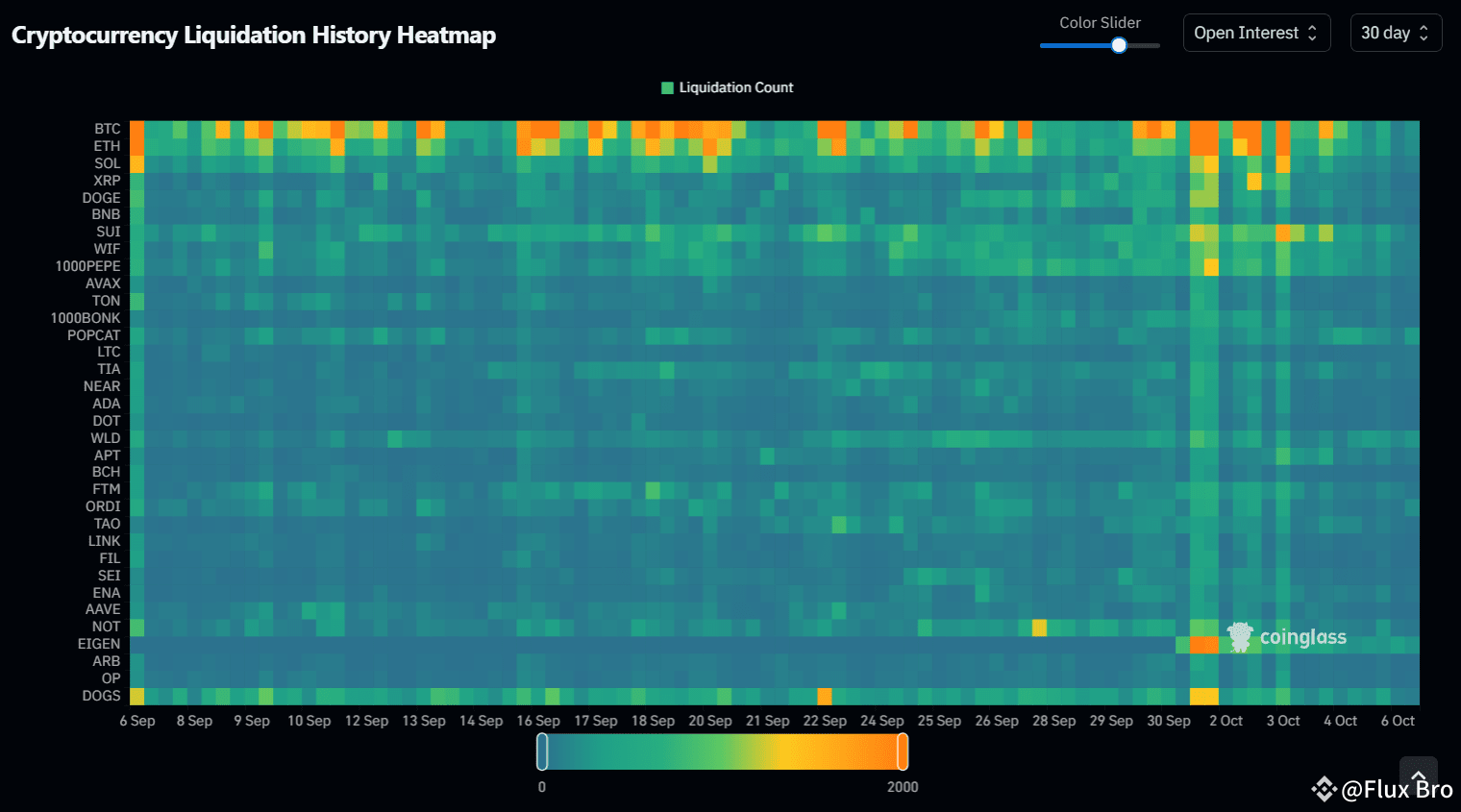 Crypto Liquidation Heatmap REVEALS The Next BIG Move! (Don’t Miss This ...