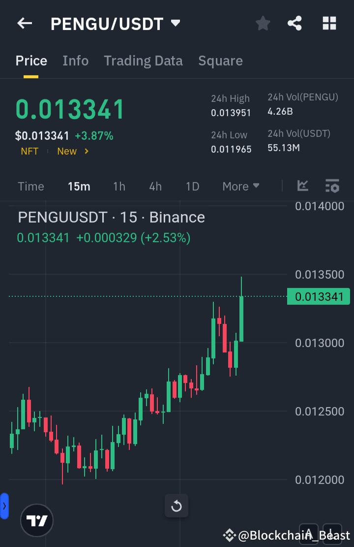 $PENGU /USDT Bull Run Alert!🔥💯 Current Price: $0.013341 | Blockchain_Beast on Binance Square