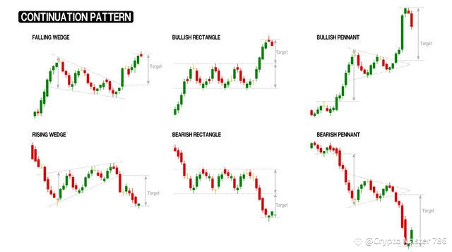 Earn $300 Weekly: Master the 15-Minute Candlestick Patterns and Unlock ...