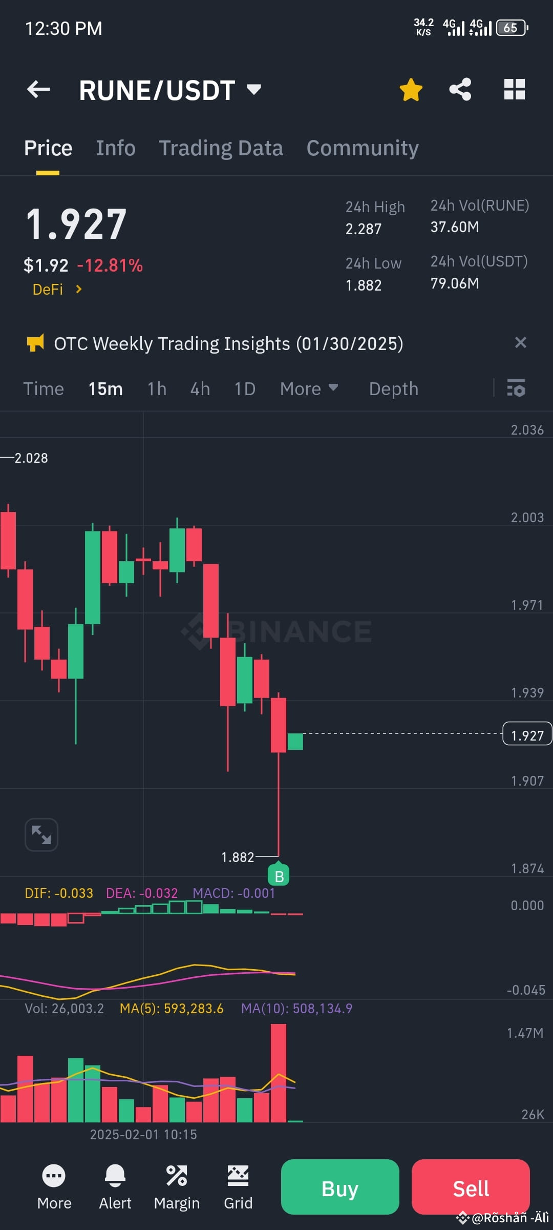 As this decision right?i have bought $RUNE at 1.920 , and s | Rõshåñ ...