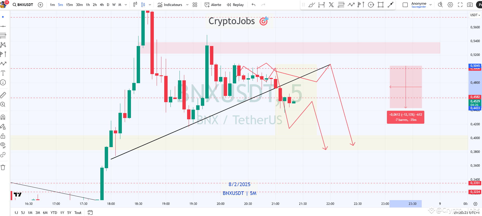 $BNX Already -12% 🏆🎯 TP4 again🤑 Let's keep printing! | Crypto_Jobs on ...