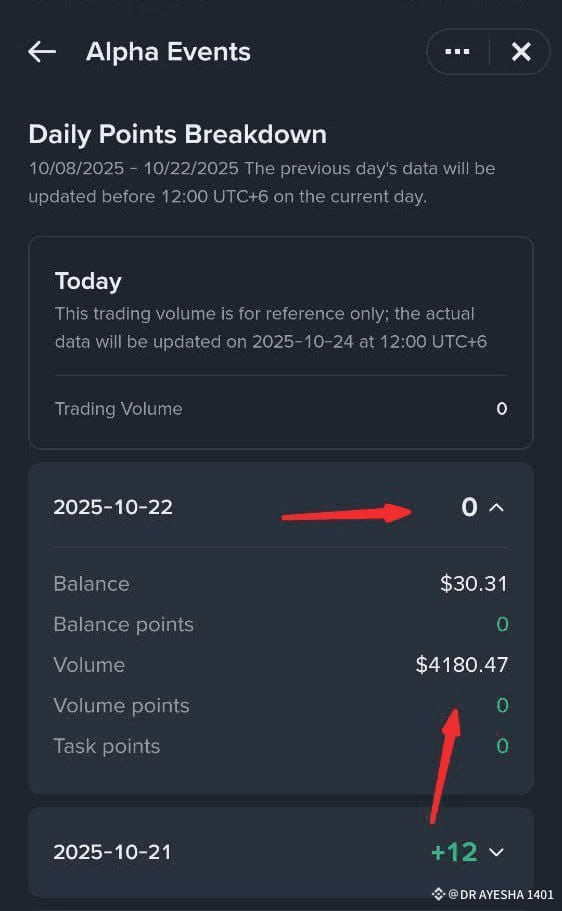 🚨 Binance Alpha Points New Rule Update! 💰 📌 From now | DR AYESHA 1401 ...