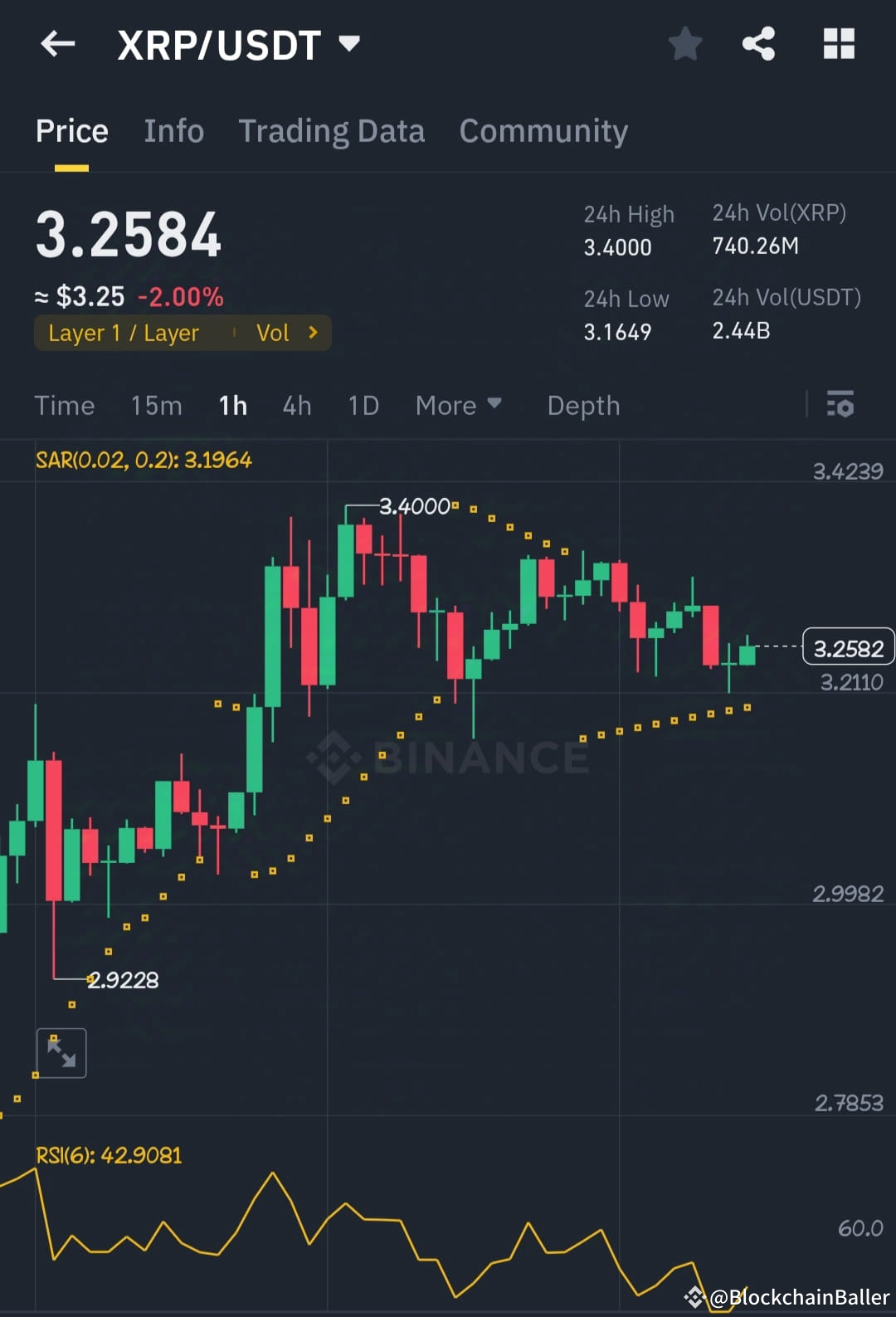 🚨 $XRP /USDT ON EDGE: MAJOR MOVE LOOMING! 🚨 XRP is curre | BlockchainBaller on Binance Square