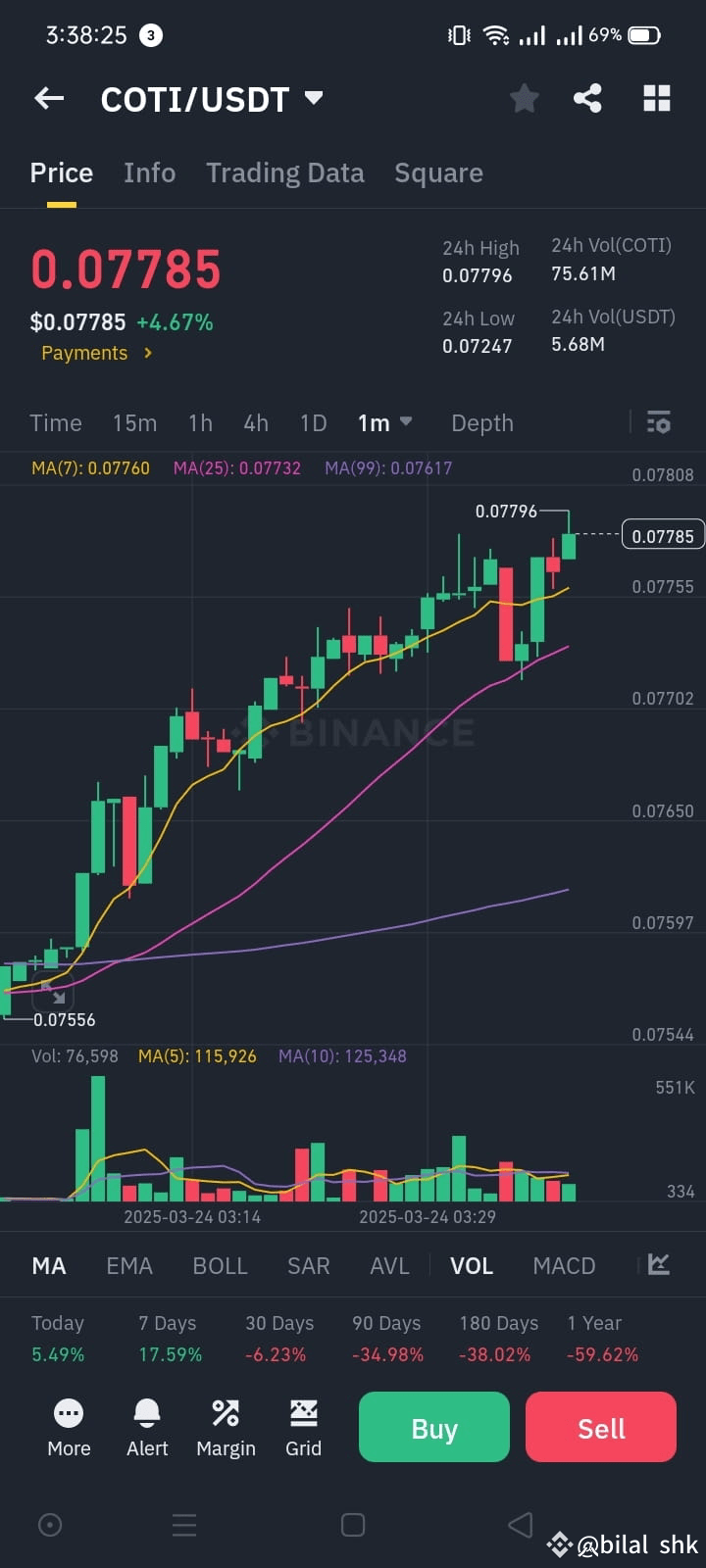 #COTI The current price of COTI (COTI) is around $0.0731, wi | bilal ...