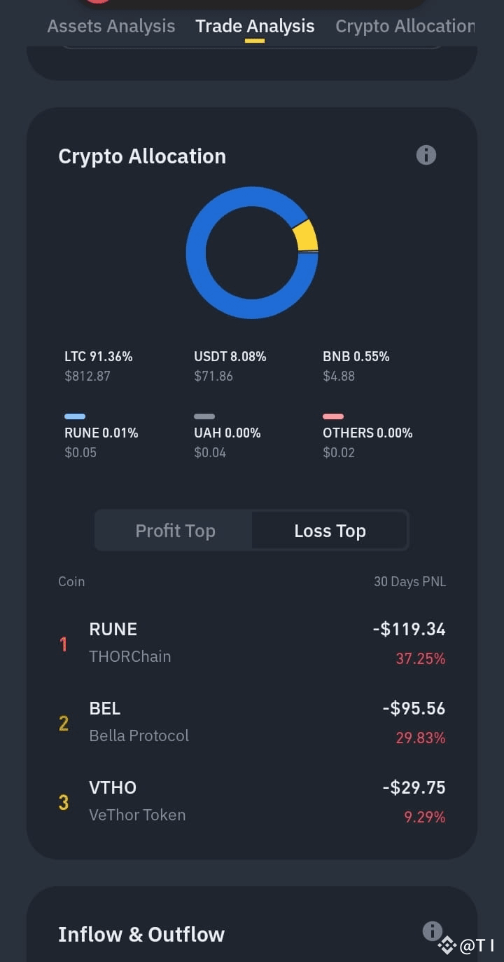 This is why i hate $RUNE so much. I shouldn't hate but I hat | T I on ...