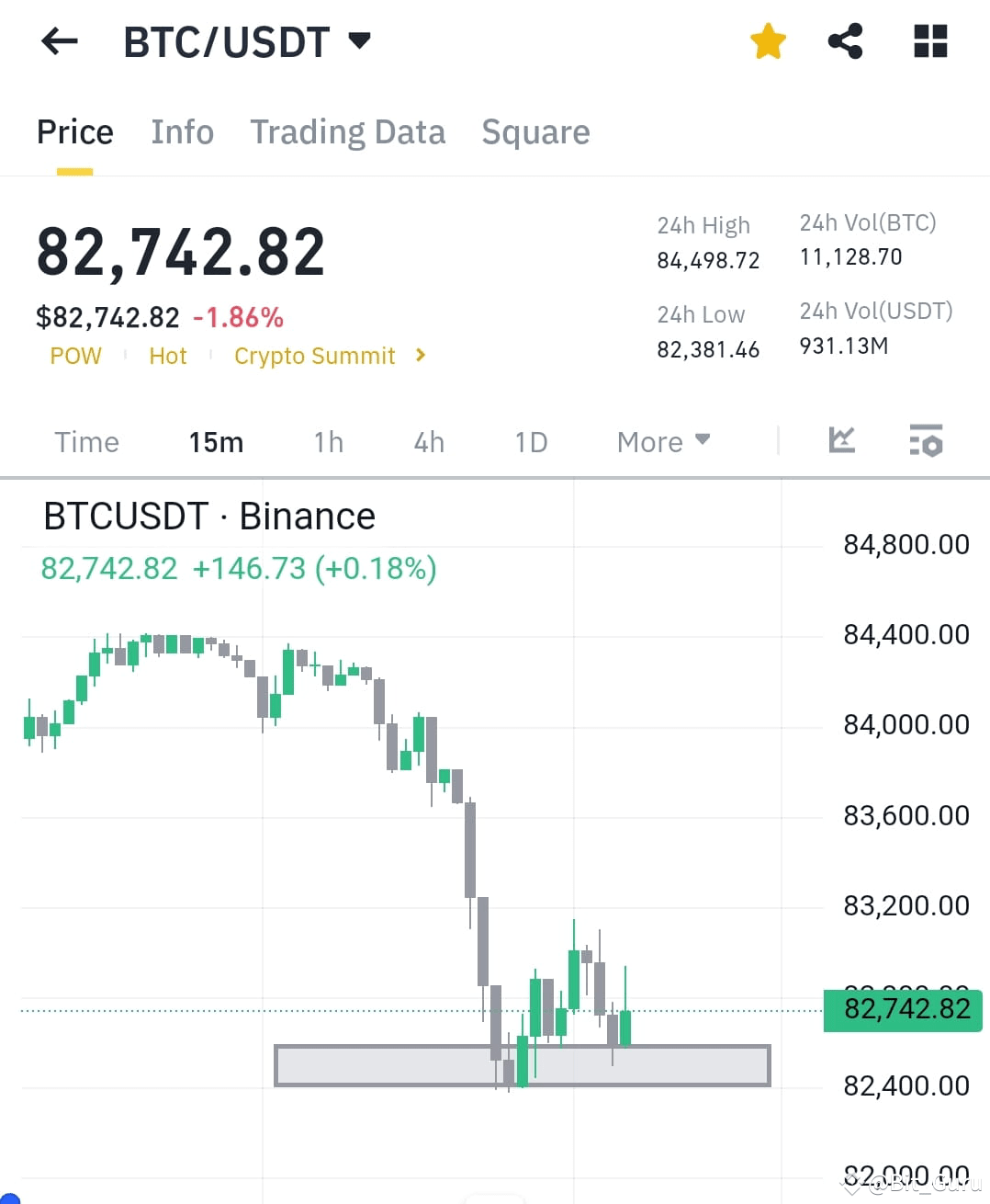 🚨 $BTC Market Update – Potential Bounce or Breakdown? 🚨 | Bit_Guru on ...