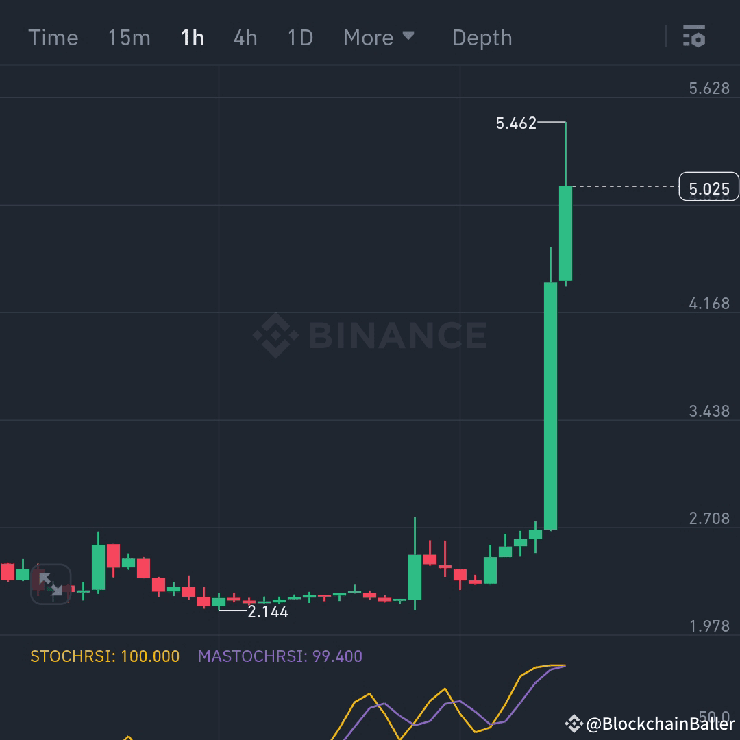 ALL TARGETS ACHIEVED SUCCESSFULLY $FORTH just detonated thro | BlockchainBaller on Binance Square