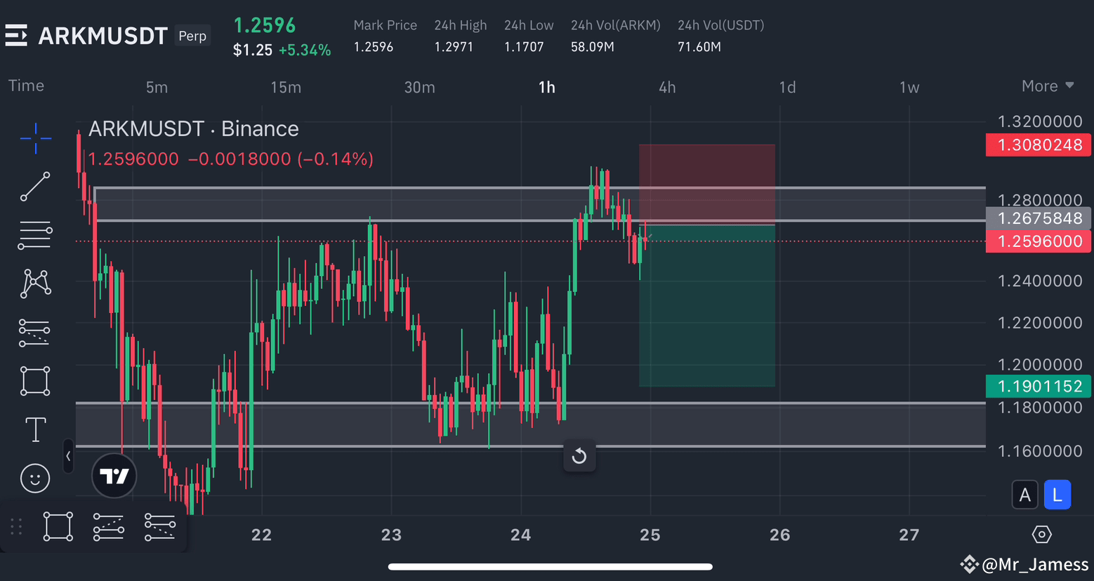 $ARKM /USDT Short Trade Setup: High-Precision Signal🔥💯 • | Mr_Jamess on Binance Square