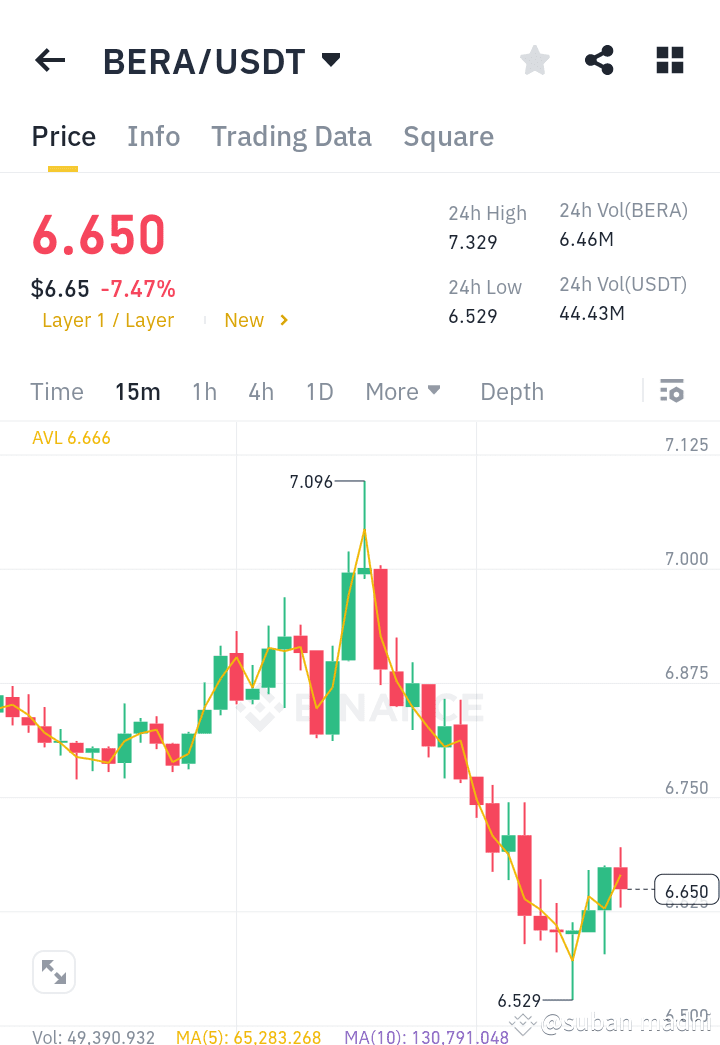 Based on the provided image, here's a short Binance signal a | Abdul ...