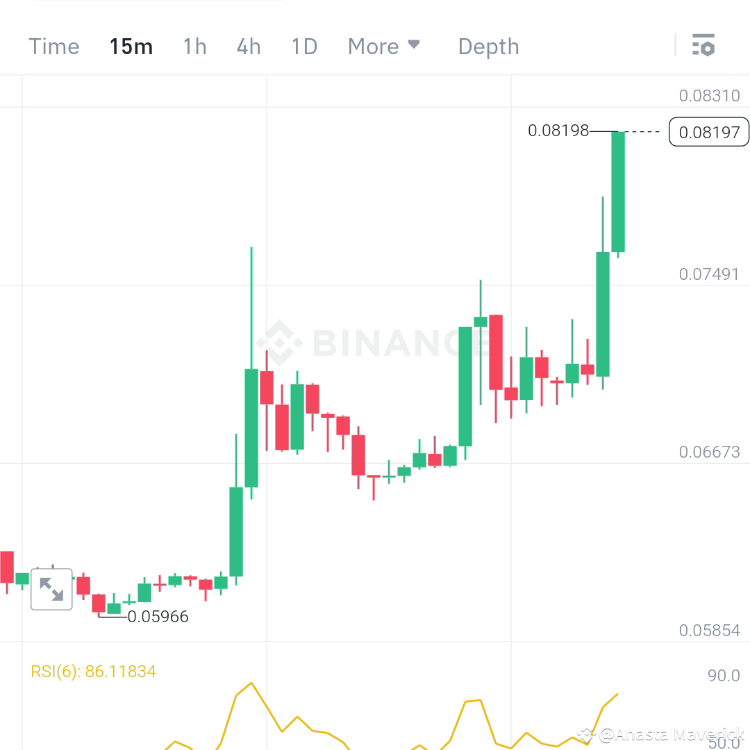 $MDT /USDT Skyrockets: A Precision Play for Short-Term Gains | Anasta Maverick on Binance Square