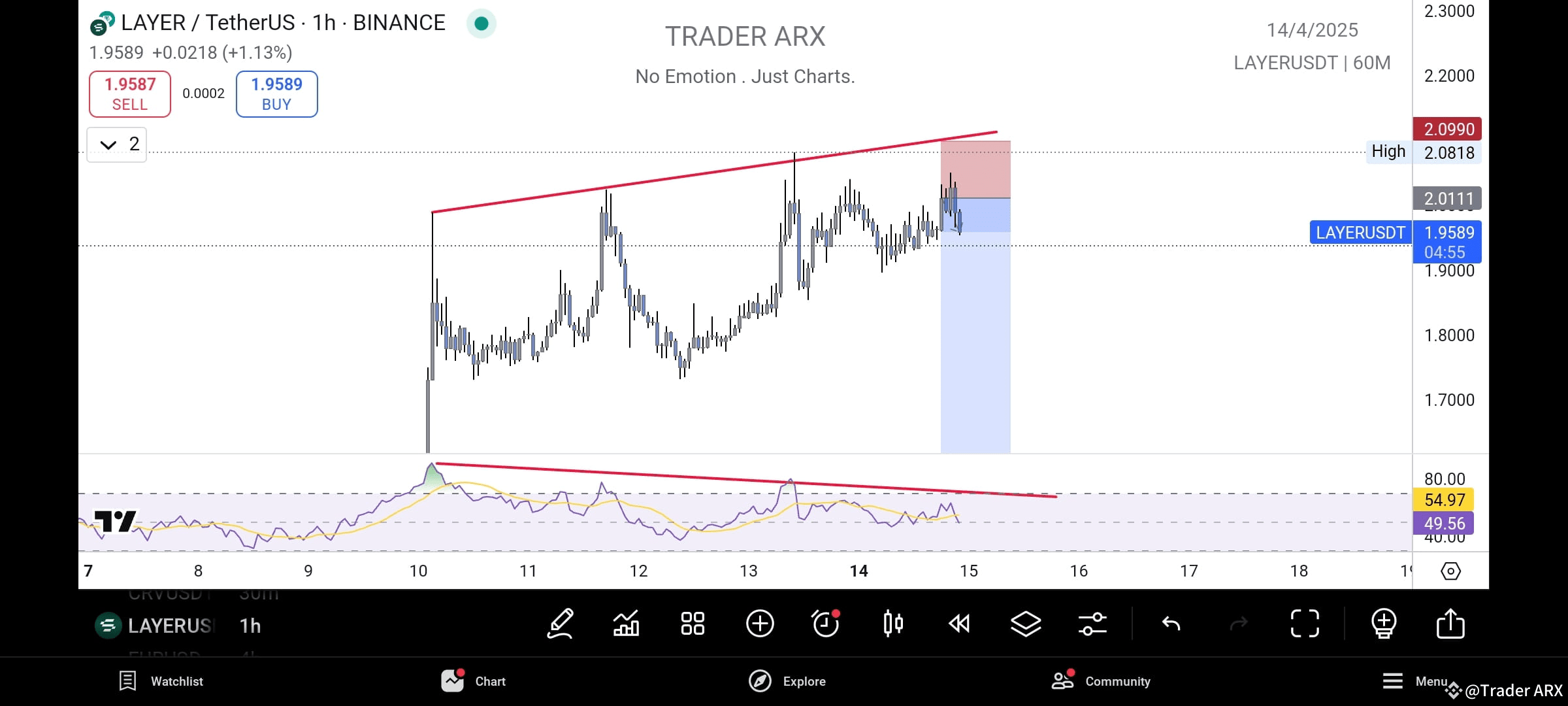 $LAYER configurar & olvidar 🛌 | Trader ARX en Binance Square