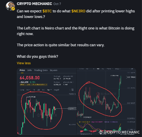 Remember when i said $BTC chart structure is quite similar a | CRYPTO ...