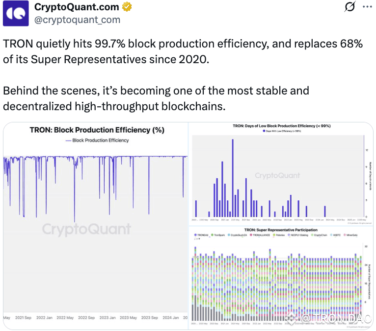 few. https://x.com/cryptoquant_com/status/19200323663926683 | TRON DAO on Binance Square
