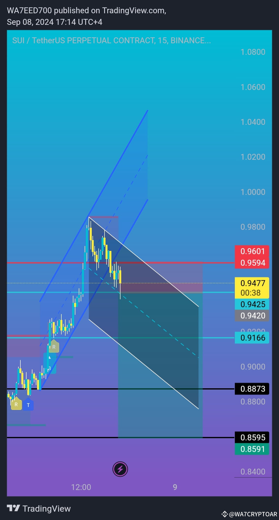 $SUI $BTC $ETH SUI speculative position is very close 0.96 ...