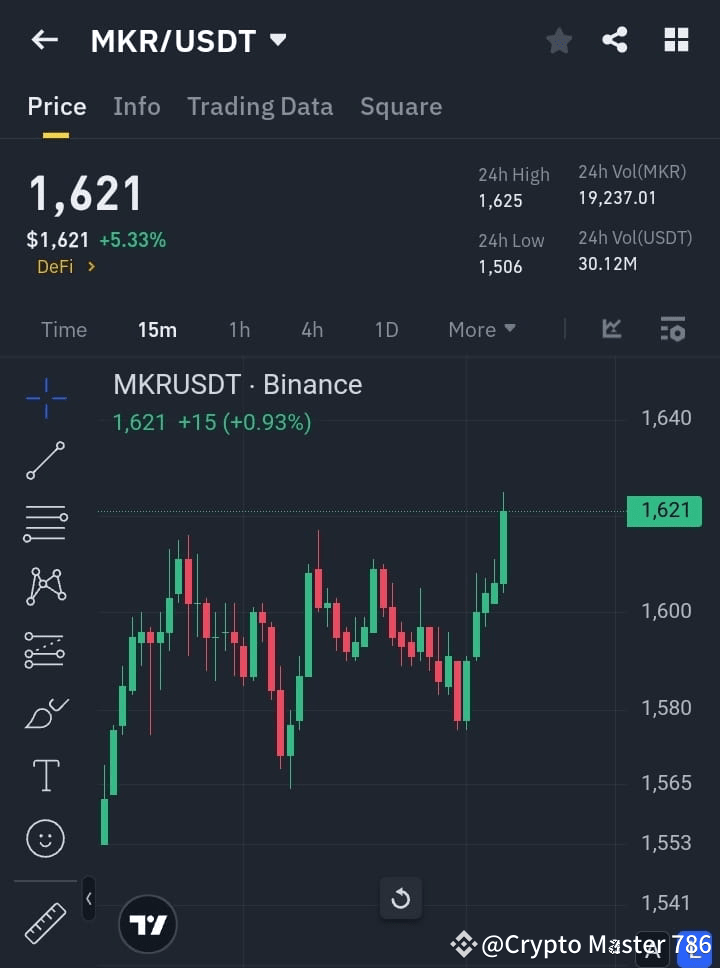 🚀 $MKR /USDT Bullish Trade Setup 🚀 📈 Entry Zone: $1,600 | Crypto Master 786 on Binance Square