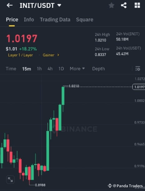 Don't tell me you Miss this trade 😭😭😭😭😭🔥🔥🔥🔥🔥🔥 Ano | Panda Traders on ...