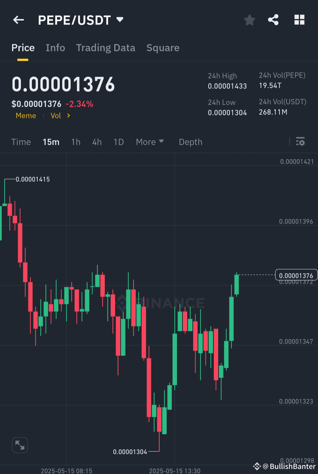 $PEPE/USDT LONG TRADE SIGNAL – BOUNCING STRONG FROM SUPPORT | BullishBanter on Binance Square