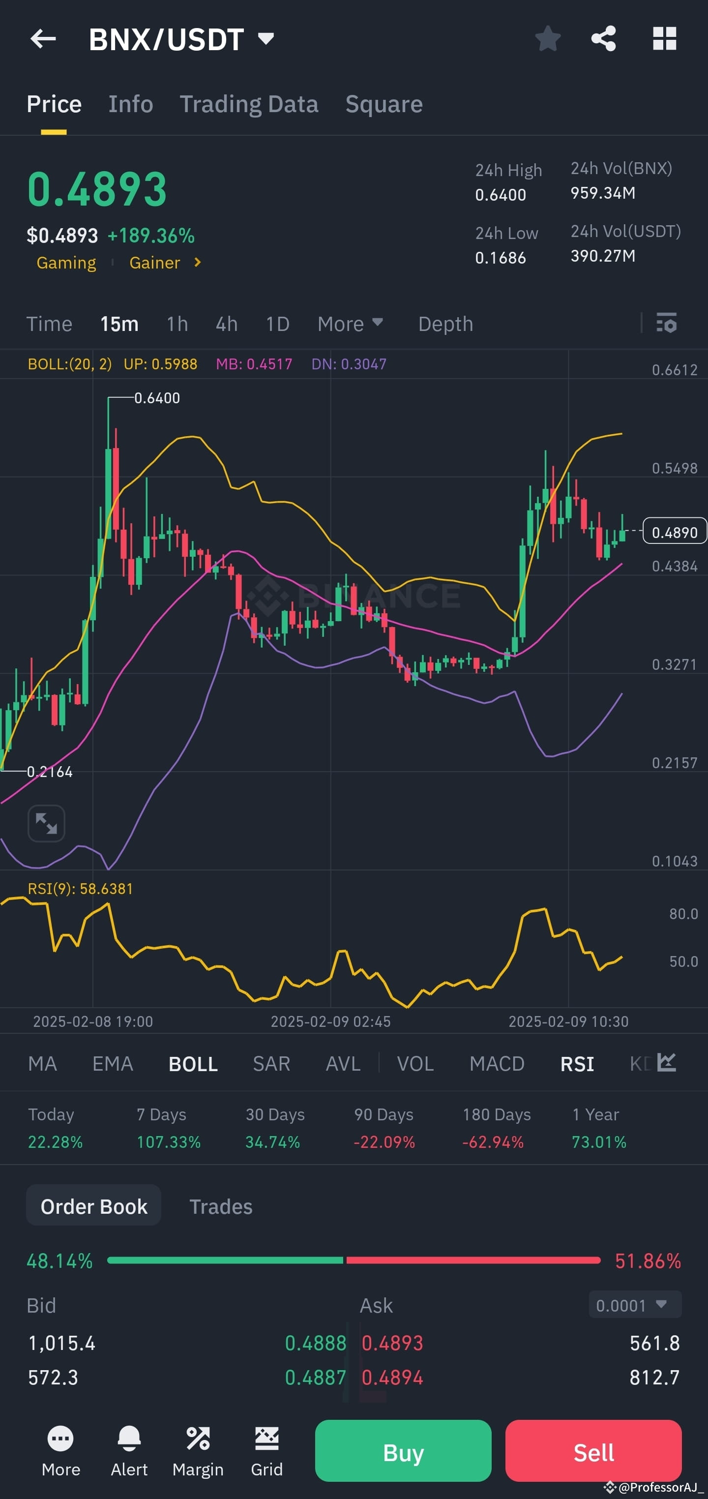 🚀 BNX/USDT MARKET ANALYSIS & PREDICTION! 🚀 BNX has been o | ProfessorAJ_ on Binance Square