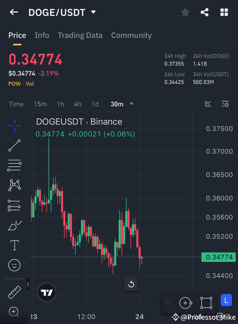 Short Trade Signal: $DOGE /USDT🔥💯 Market Insight: DOGE/US | Professor Mike on Binance Square