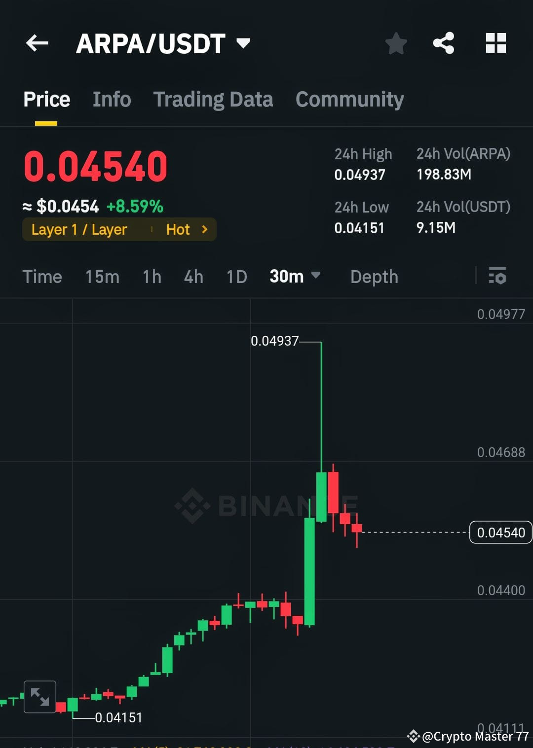 $ARPA 🚨 Binance Bull Run Alert! 🚨 🚀 ARPA/USDT is show | Crypto Master 77 on Binance Square