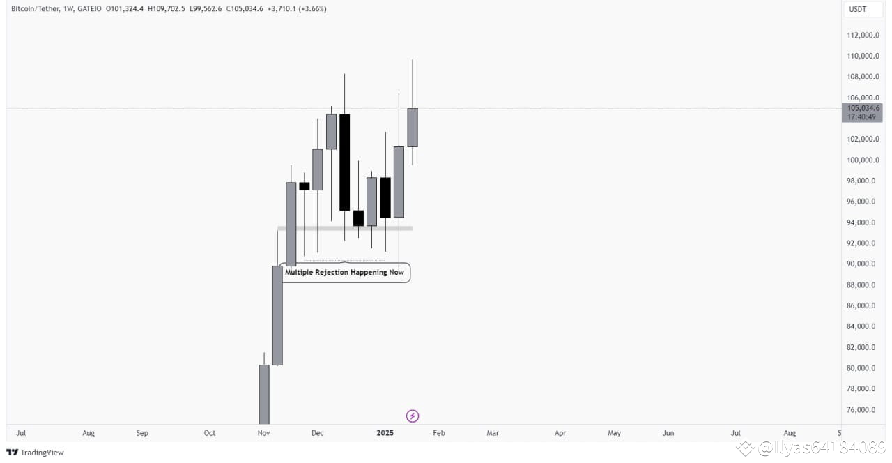 #BITCOIN WEEKLY TF UPDATE : #BITCOIN on WEEKLY TF, showing | Ilyas64184089 on Binance Square