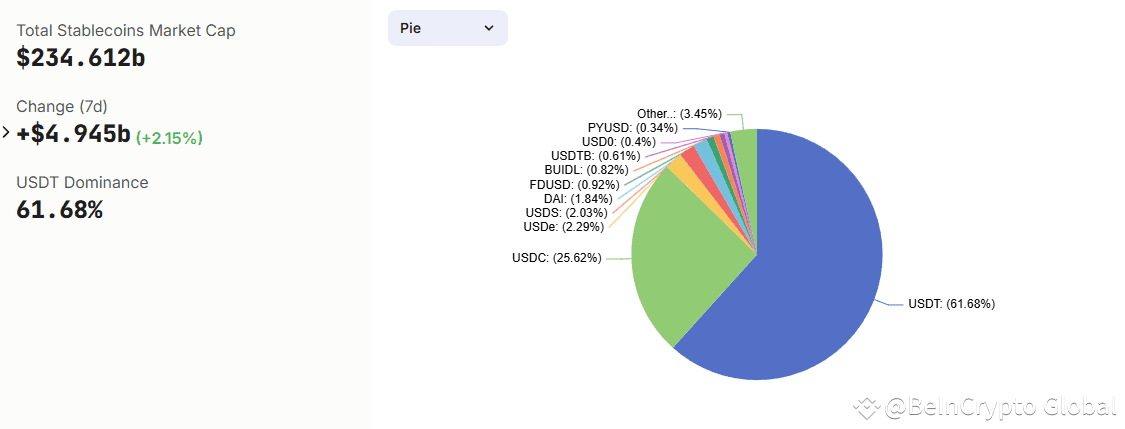 Fidelity Prepares to Compete with USDT and USDC with Its Own Stablecoin | BeInCrypto Global on ...