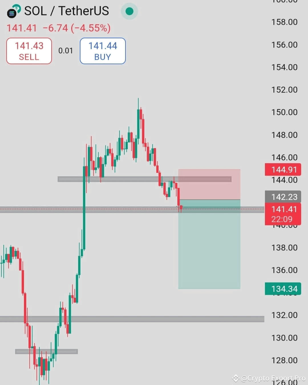 🚨 Solana ($SOL ) USDT Bearish Breakdown Alert 📉 Solana is | Crypto ...