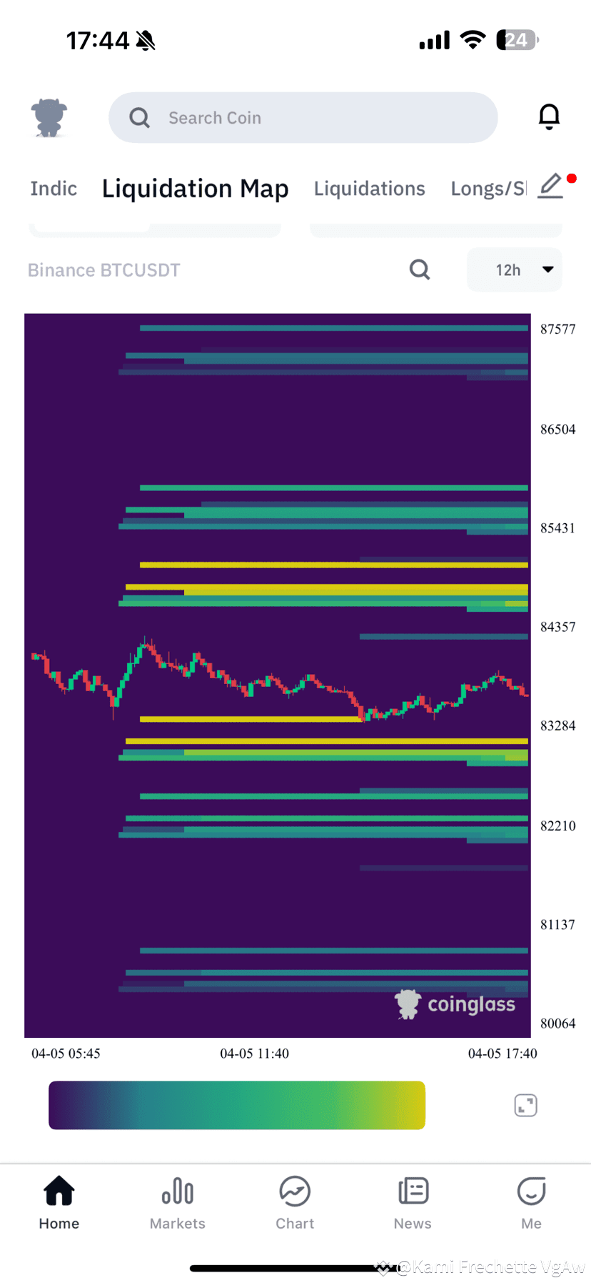 12H Liquidation Heatmap Analysis (BTC/USDT – CoinGlass) ⸻ | Edd Invest on Binance Square