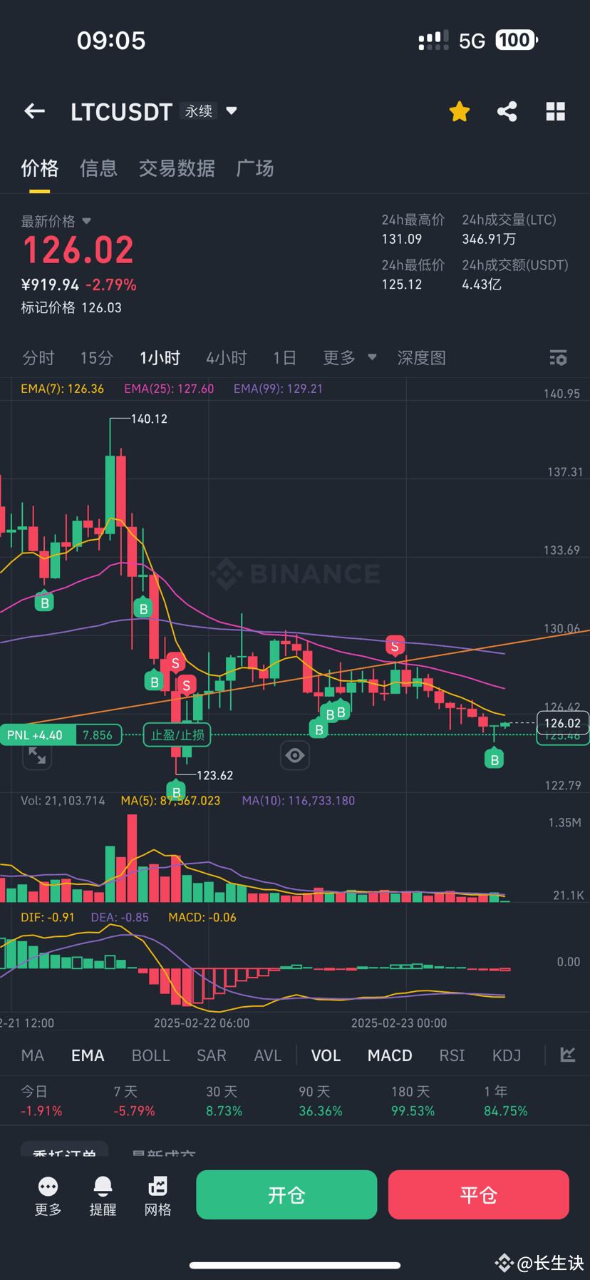 #山寨季來了？ Goal: 1000 RMB to challenge 1000 U Balance: 152.41 | 长生诀 on ...