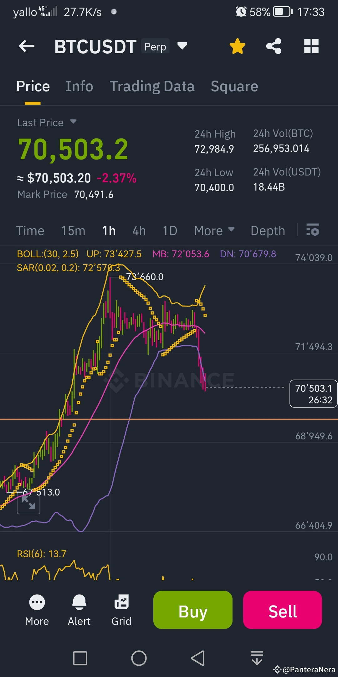 #BTC update. Two days ago on 29th October I wrote as follow | Pantera ...