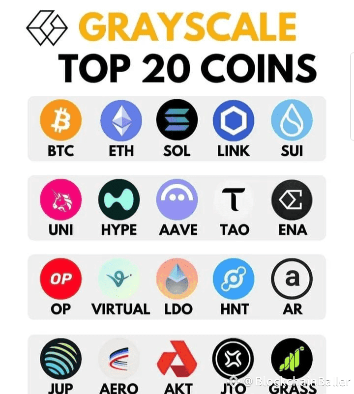 Top 10 #Altcoins to Keep an Eye On in 2025 1. #Ethereum N | BlockchainBaller on Binance Square