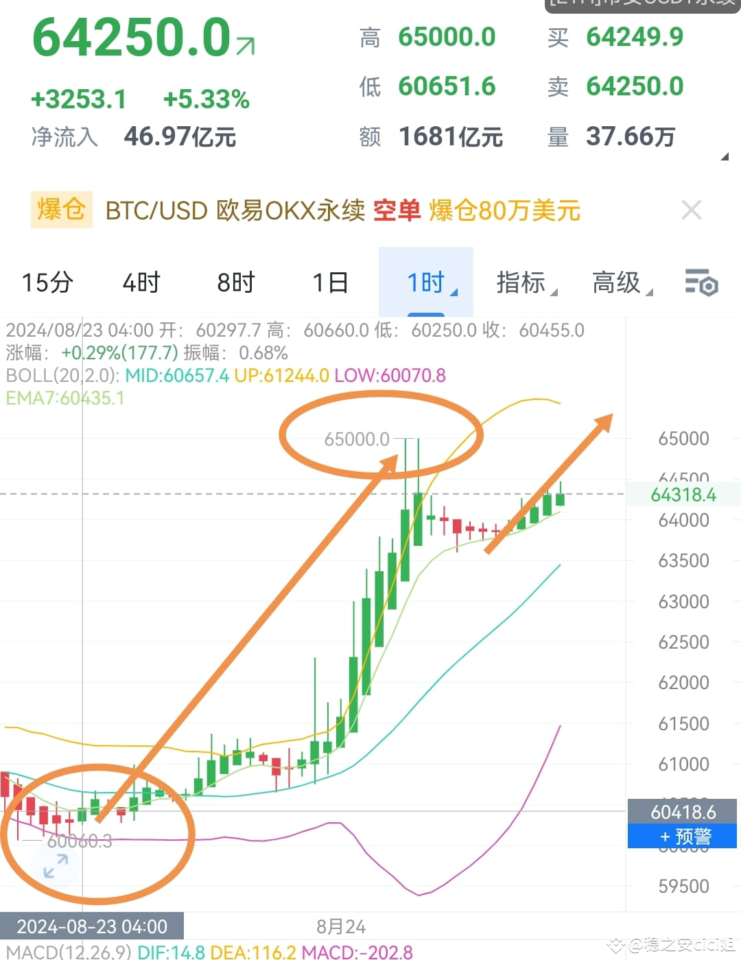 Yesterday, the overall market fluctuated upward. Powell said | 小夕的财经日记 ...