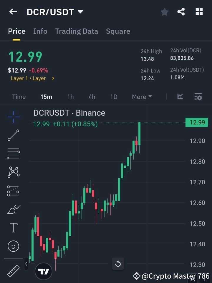 $DCR /USDT – Strong Momentum! Will Bulls Push Higher? 🔥💯 | Crypto Master 786 on Binance Square