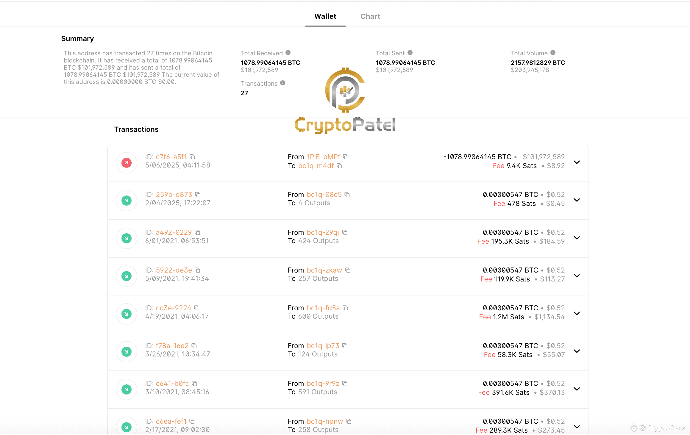 ⚠️ Big Bitcoin move after 10+ years! Two old wallets just | CryptoPatel on Binance Square