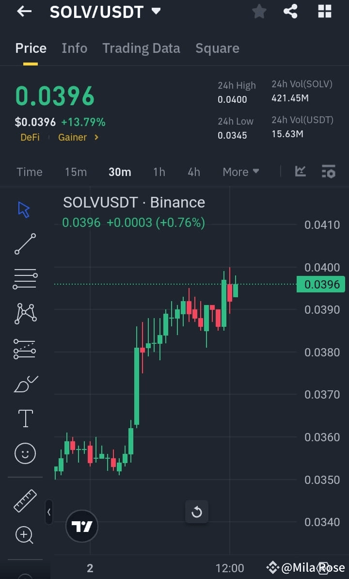 $SOLV /USDT Breakout Opportunity Loading! 💯🚀 $SOLV is | Mila Rose on ...