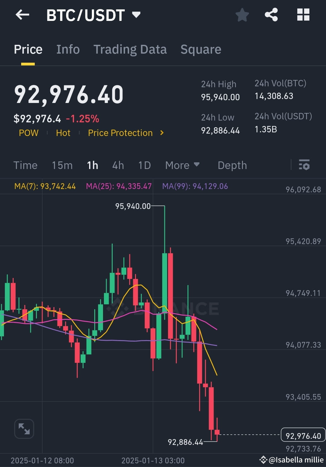 $BTC /USDT Trading Signal - Bearish Breakdown Signal: Sho | C Queen on Binance Square
