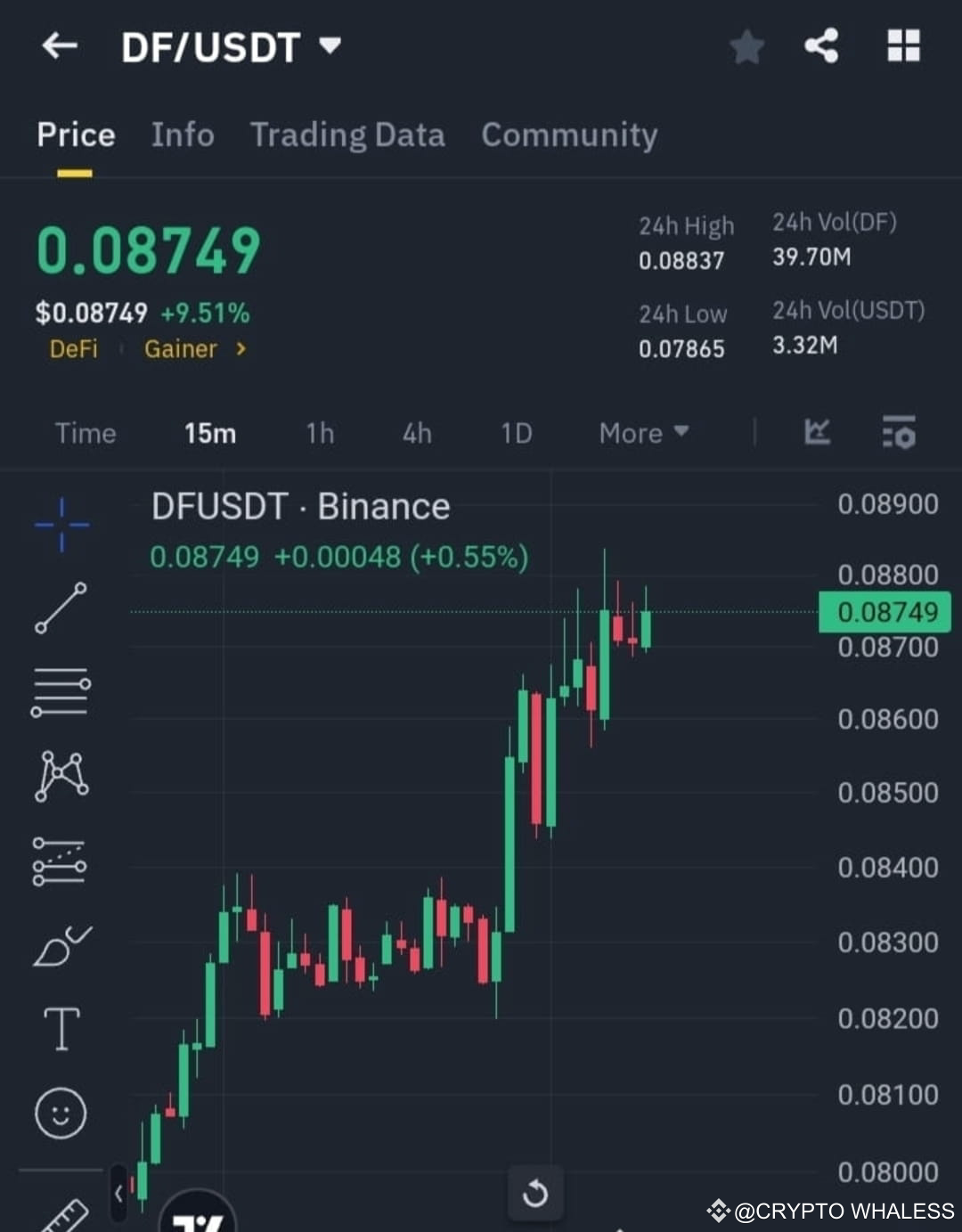 $DF /USDT Bullish Trend Warning! 🔥💯 Current Price: $0.0874 | CRYPTO WHALESS on Binance Square
