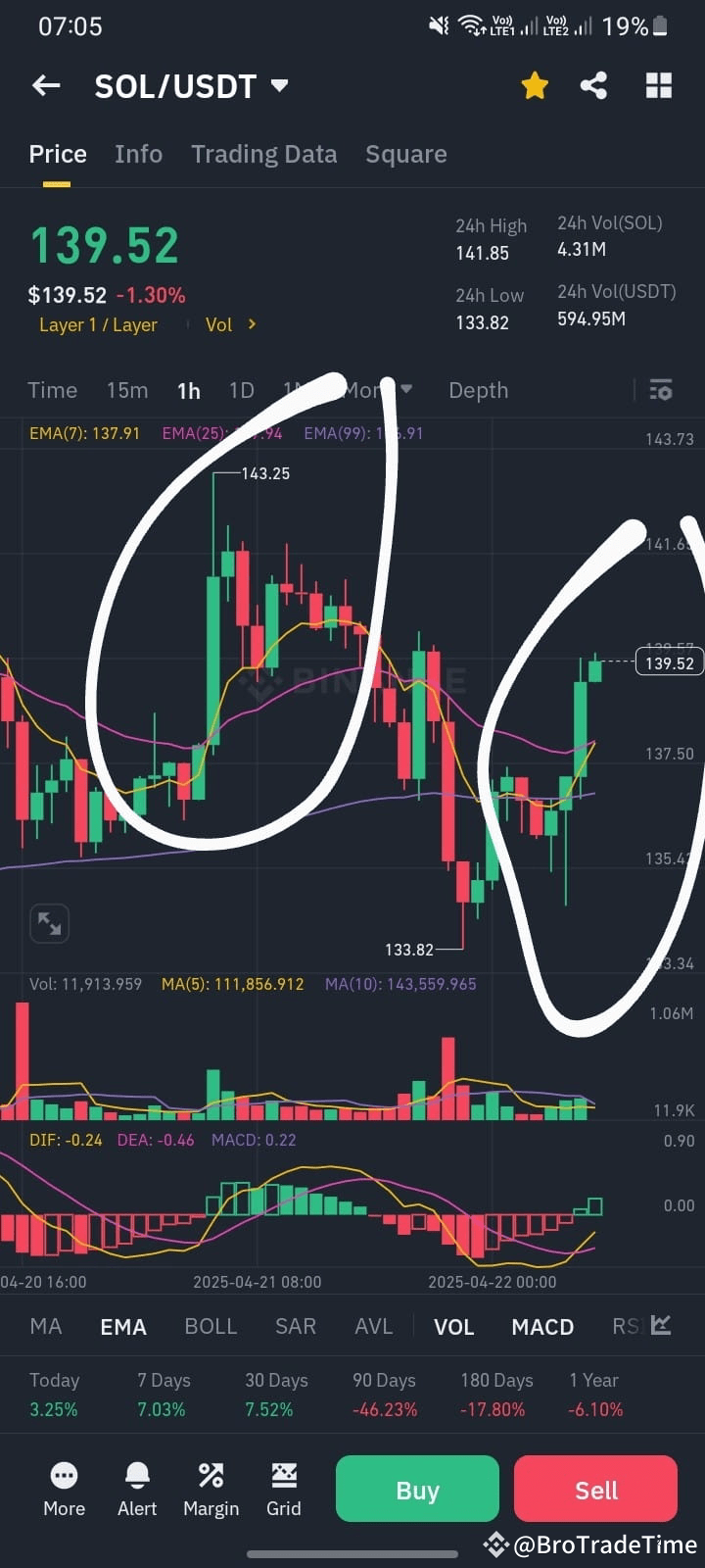 Market Manipulation Alert! ⚠️💥 Don’t Be the Exit Liquidity ...