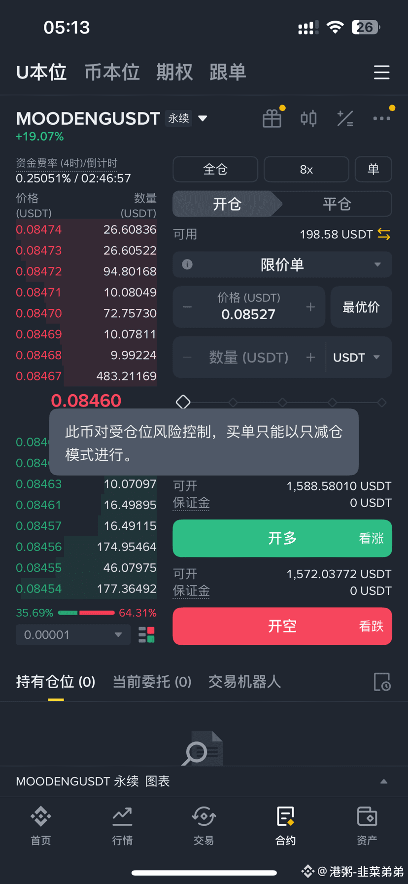 What does $MOODENG mean, and why can't I open a | 港粥-韭菜弟弟 on Binance Square