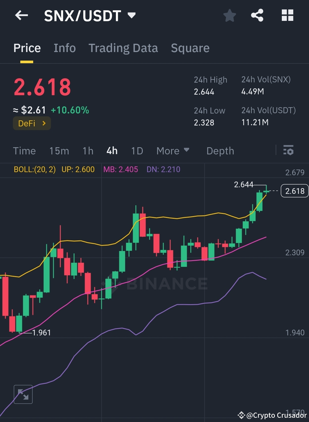 📈 Exciting news for $SNX /USDT traders! 🚀 The BOLL band | Crypto Crusador on Binance Square