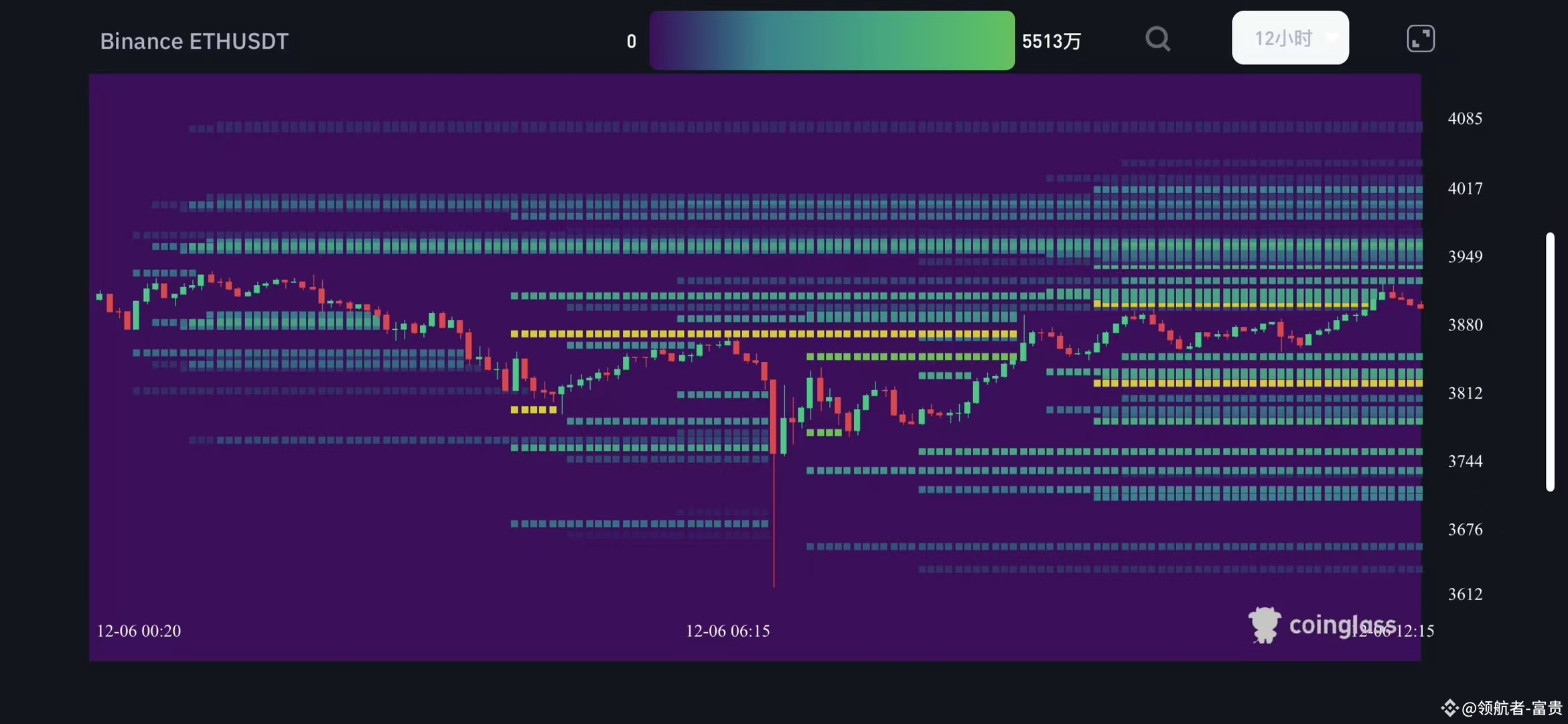 Today's 12H liquidation heat map reference: Analysis of | 清云趋势论 on ...