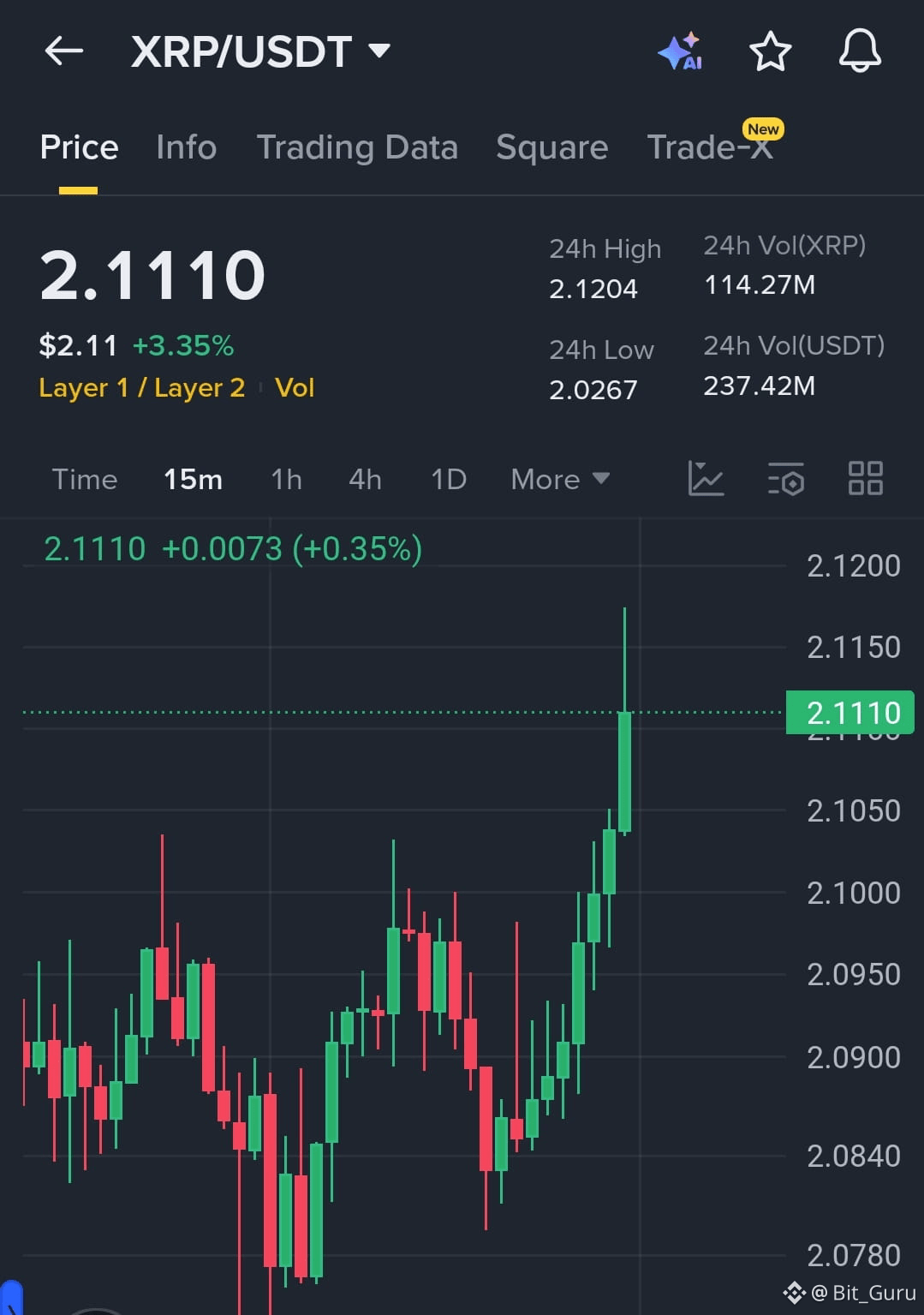 $XRP Trade setup: Long Price pushed higher after a clean | Bit_Guru on ...