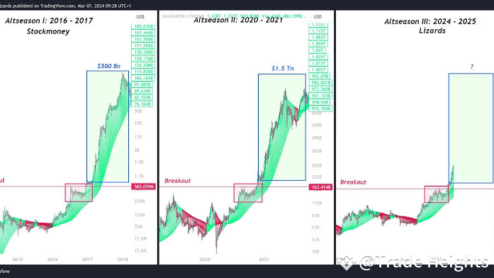 🚀 🔥Top Altcoins Set to Skyrocket in 2025! 🚀🔥 | Trade Heights on Binance Square