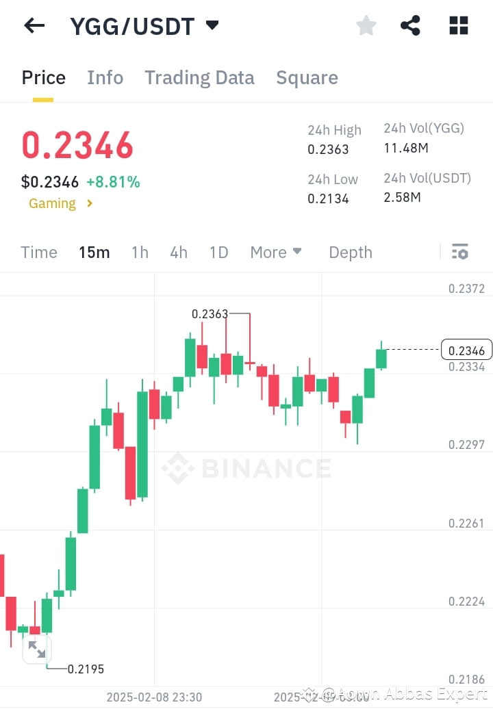 🎮 $YGG /USDT – Bullish Momentum Building! YGG is trading a | Aown Abbas Expert on Binance Square